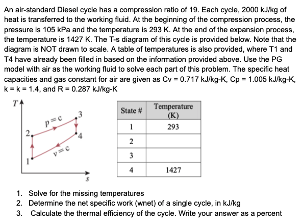 Solved An air-standard Diesel cycle has a compression ratio | Chegg.com