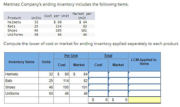 Solved Martinez Company's ending inventory includes the | Chegg.com