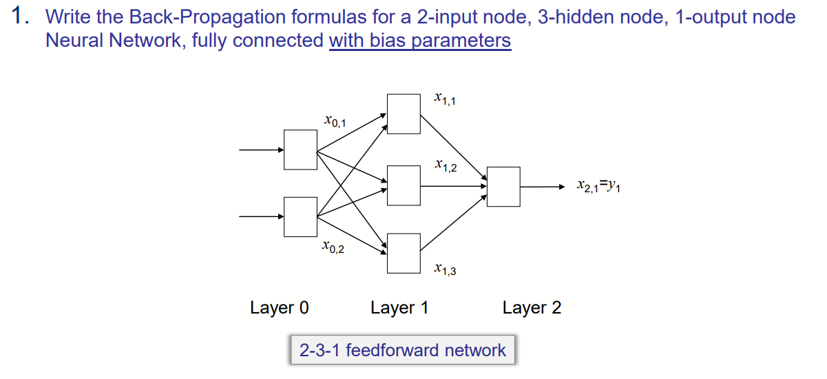 Solved 1. Write the Back-Propagation formulas for a 2-input | Chegg.com