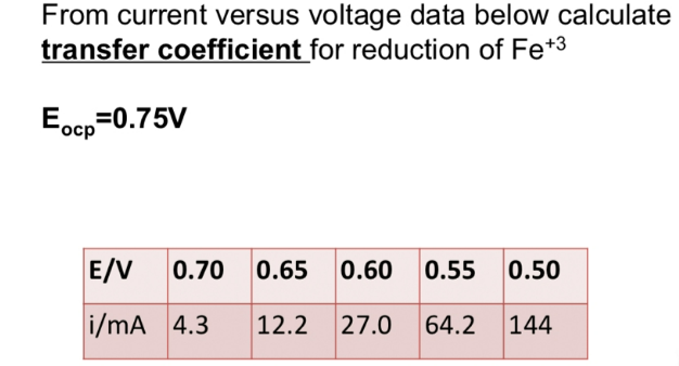 Solved From current versus voltage data below calculate | Chegg.com