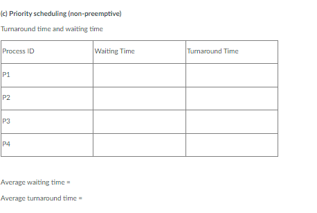 CPU Scheduling AlgorithmsConsider the processes with | Chegg.com