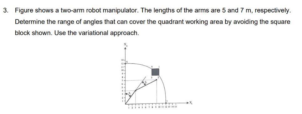 Solved Figure shows a two-arm robot manipulator. The lengths | Chegg.com