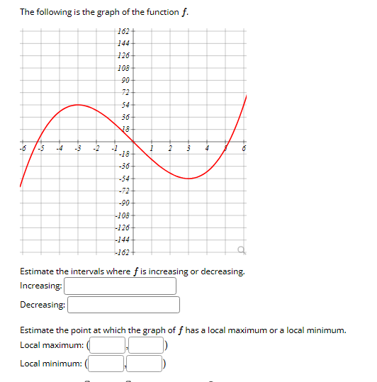 Solved The following is the graph of the function f. | Chegg.com