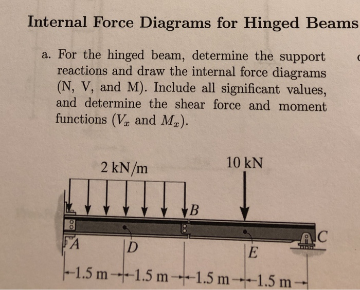 Solved Internal Force Diagrams for Hinged Beams a. For the | Chegg.com