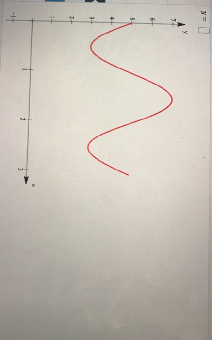 Solved The following graph shows at least one complete cycle | Chegg.com