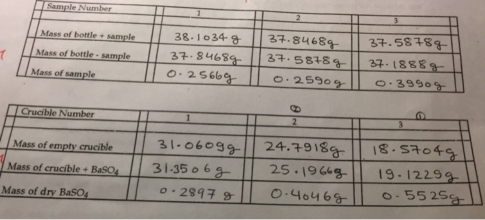 Solved Calculations 1. Calculate the mass of sample | Chegg.com