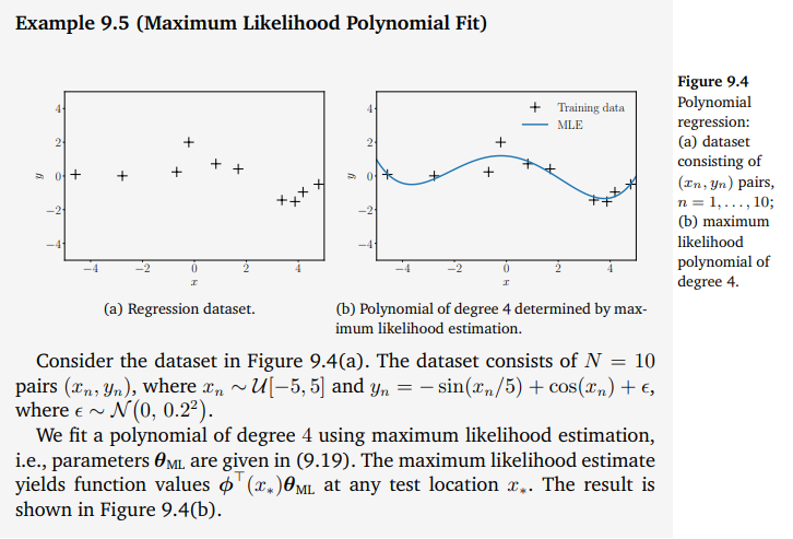 (70 pts) Modify your code to do the fitting example | Chegg.com