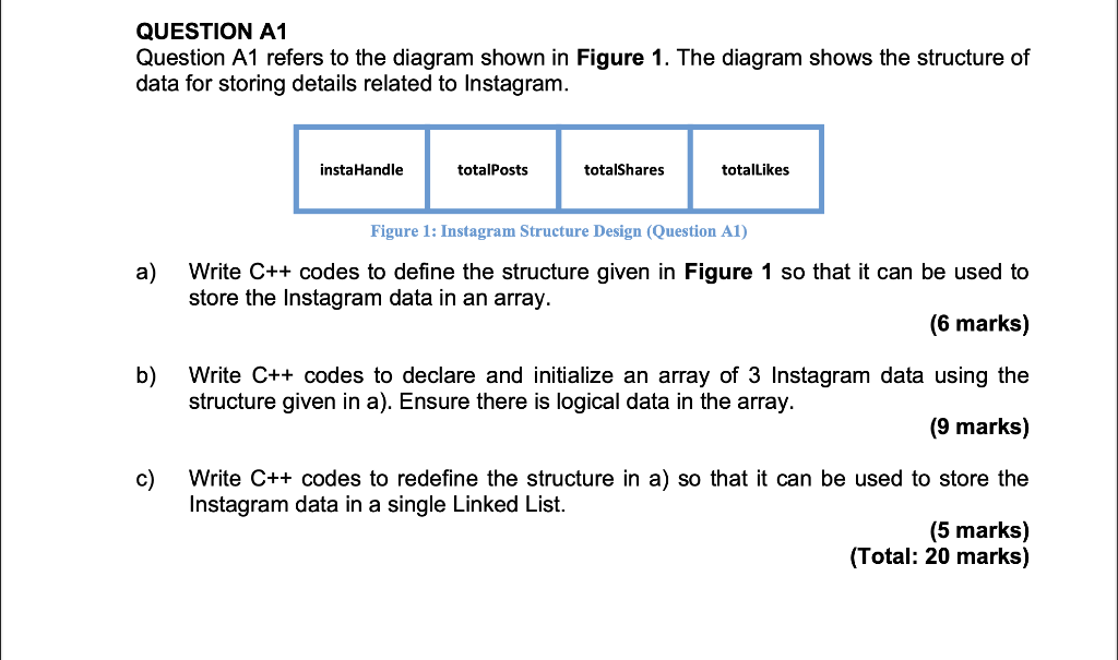 Solved QUESTION A1 Question A1 refers to the diagram shown | Chegg.com