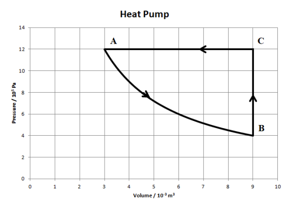 Solved 5. Consider the process ABCA for 1.45 moles of gas. | Chegg.com