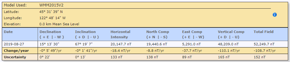 Solved Enter the zip code of your current location (97229) | Chegg.com