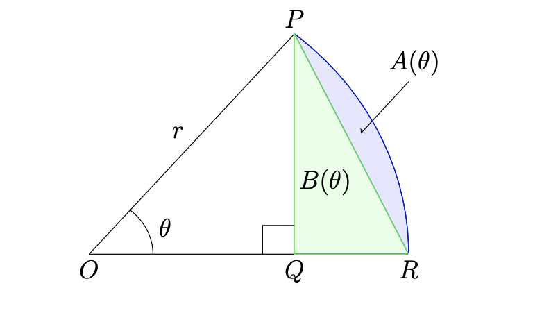 Solved The figure below shows a sector of a circle with | Chegg.com