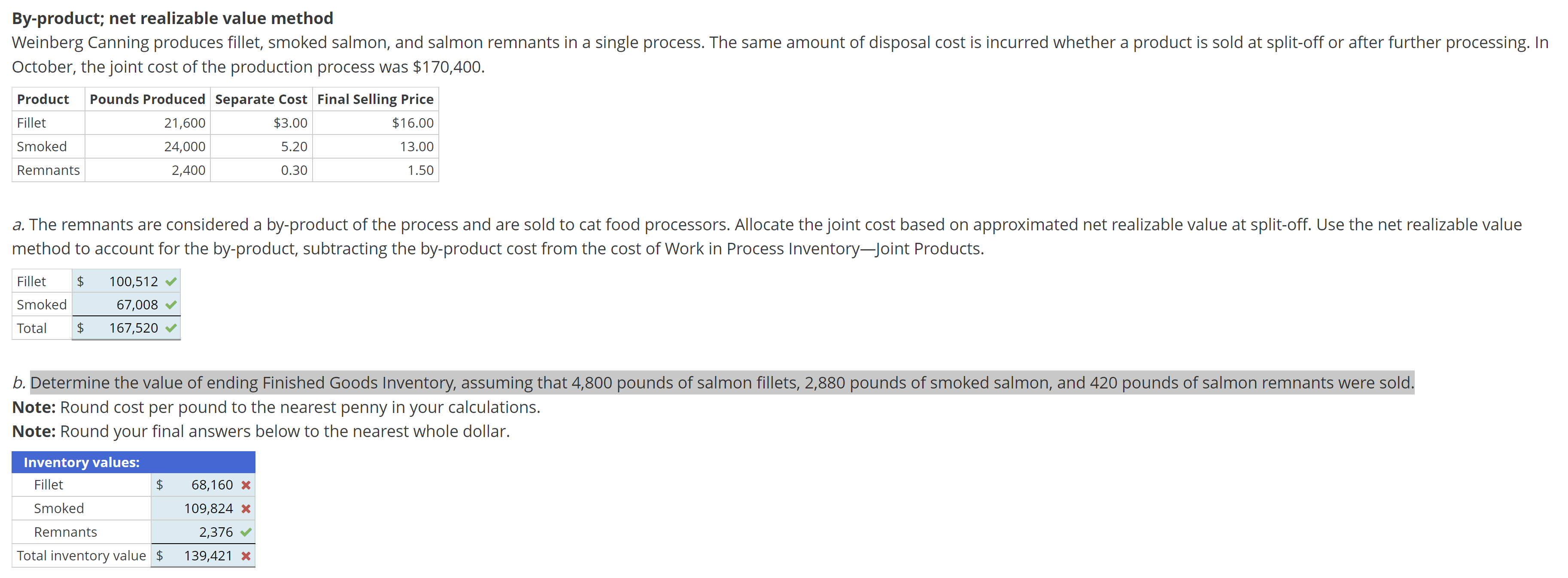 Solved By-product; net realizable value method October, the | Chegg.com