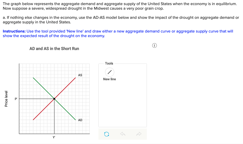 Solved The graph below represents the aggregate demand and | Chegg.com
