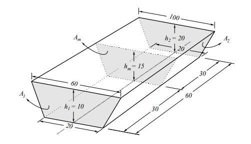 Solved What is the bank volum (cf) of soil to be excavated | Chegg.com