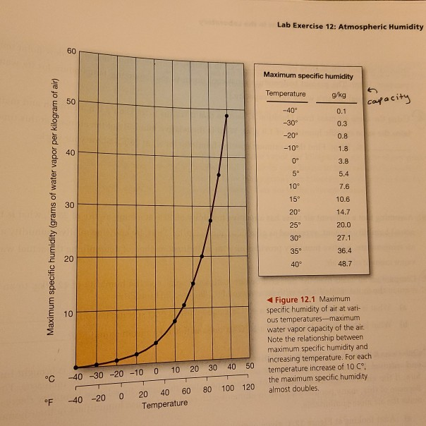 Solved What would the specific humidity of the atmosphere be | Chegg.com