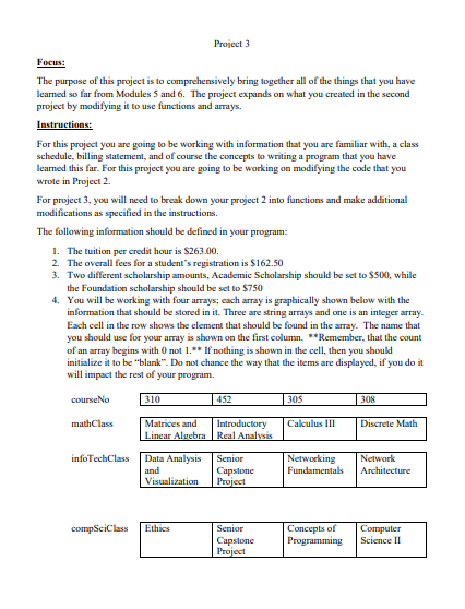 Solved Focus: The purpose of this project is to | Chegg.com