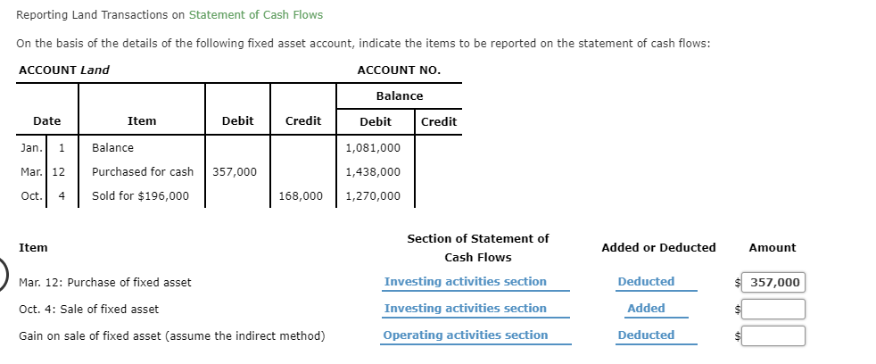 Solved Reporting Land Transactions on Statement of Cash | Chegg.com