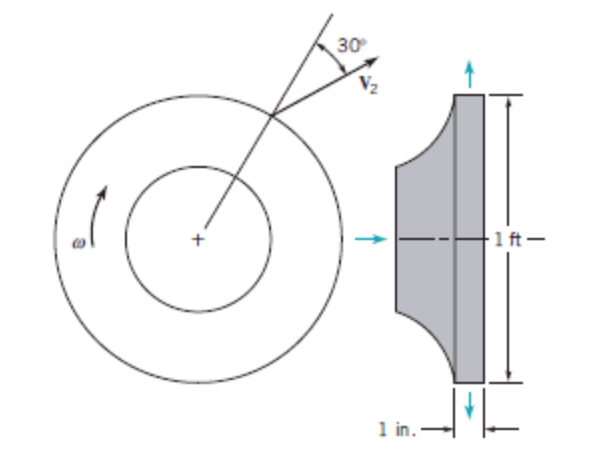 Solved A centrifugal pump impeller is rotating at 1178 rpm | Chegg.com