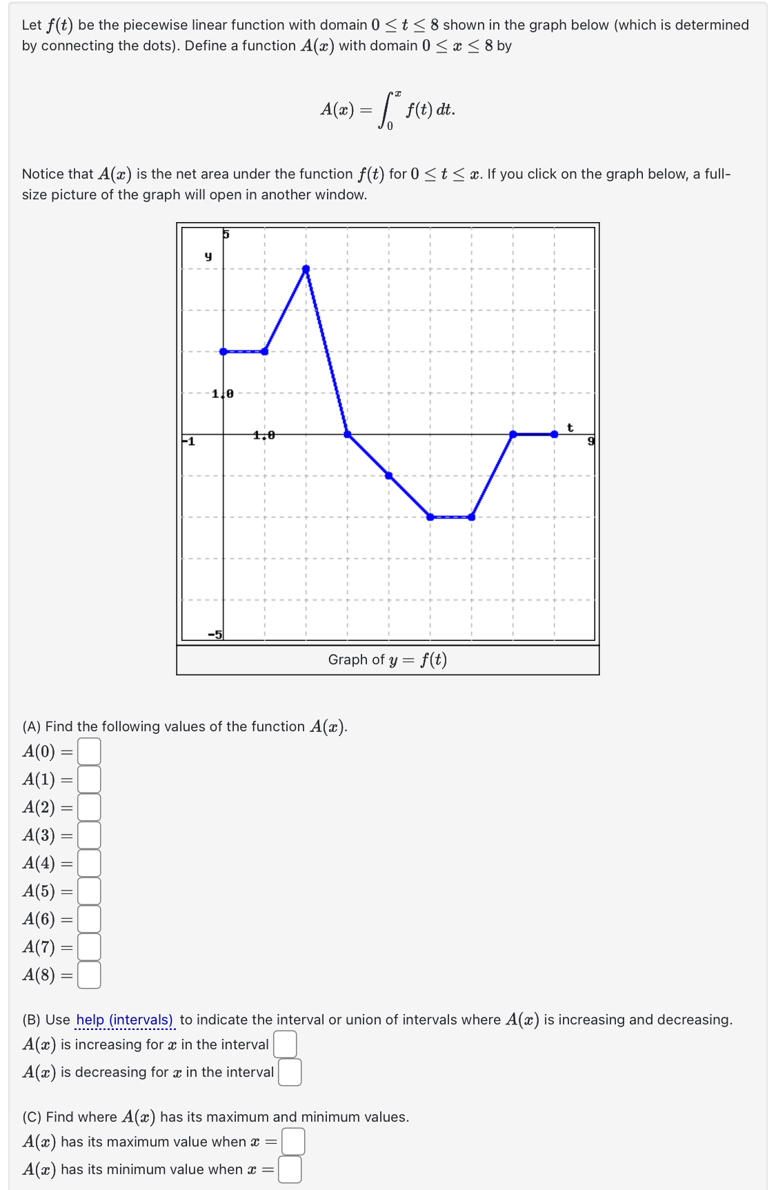 Solved Let f(t) be ﻿the piecewise linear function with | Chegg.com