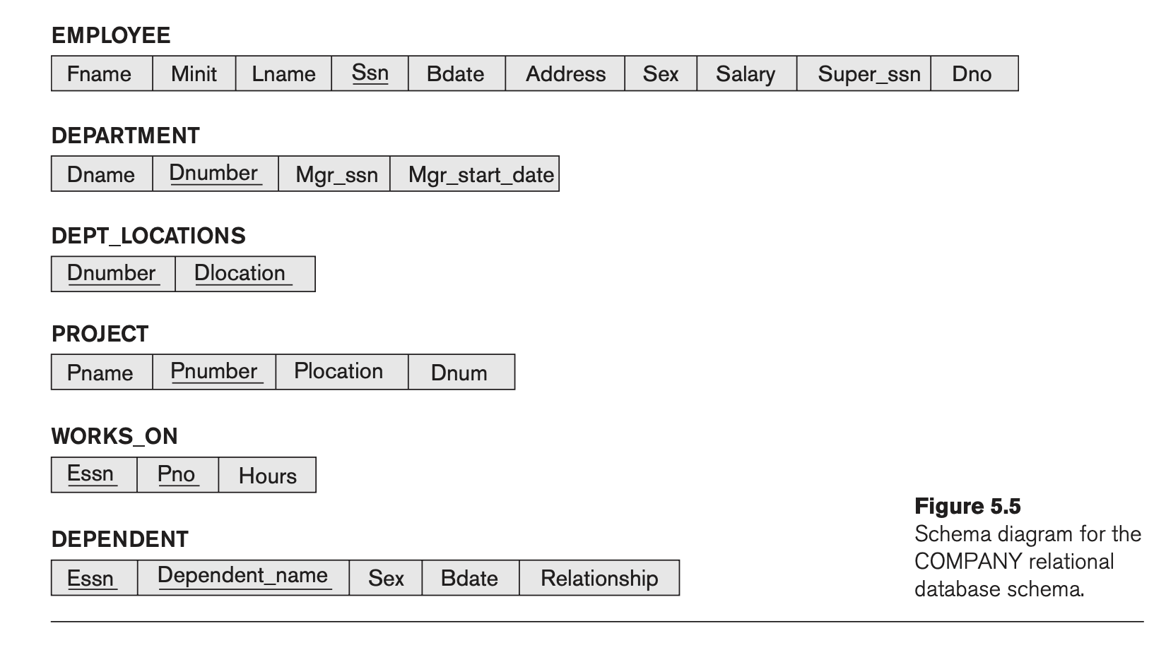 Solved 1. (60 points) [Data access control: SQL statements] | Chegg.com