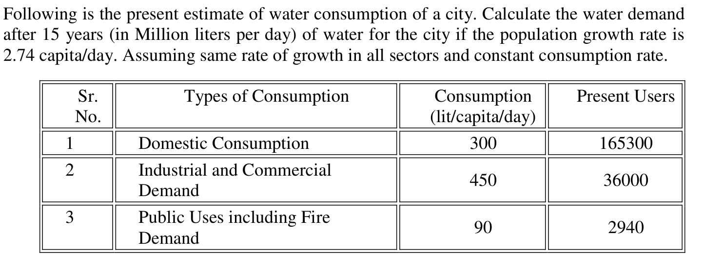 Solved CIVIL ENGINEERINGWater & Wastewater Engineeringsolve | Chegg.com