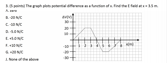 Solved 3. (5 points) The graph plots potential difference as | Chegg.com