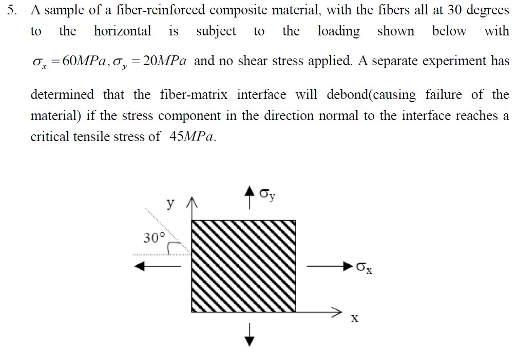 Solved 5. A sample of a fiber-reinforced composite material, | Chegg.com