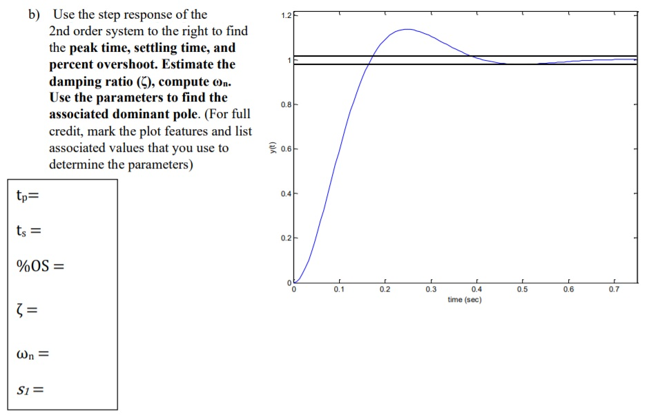 Solved b) Use the step response of the 2nd order system to | Chegg.com