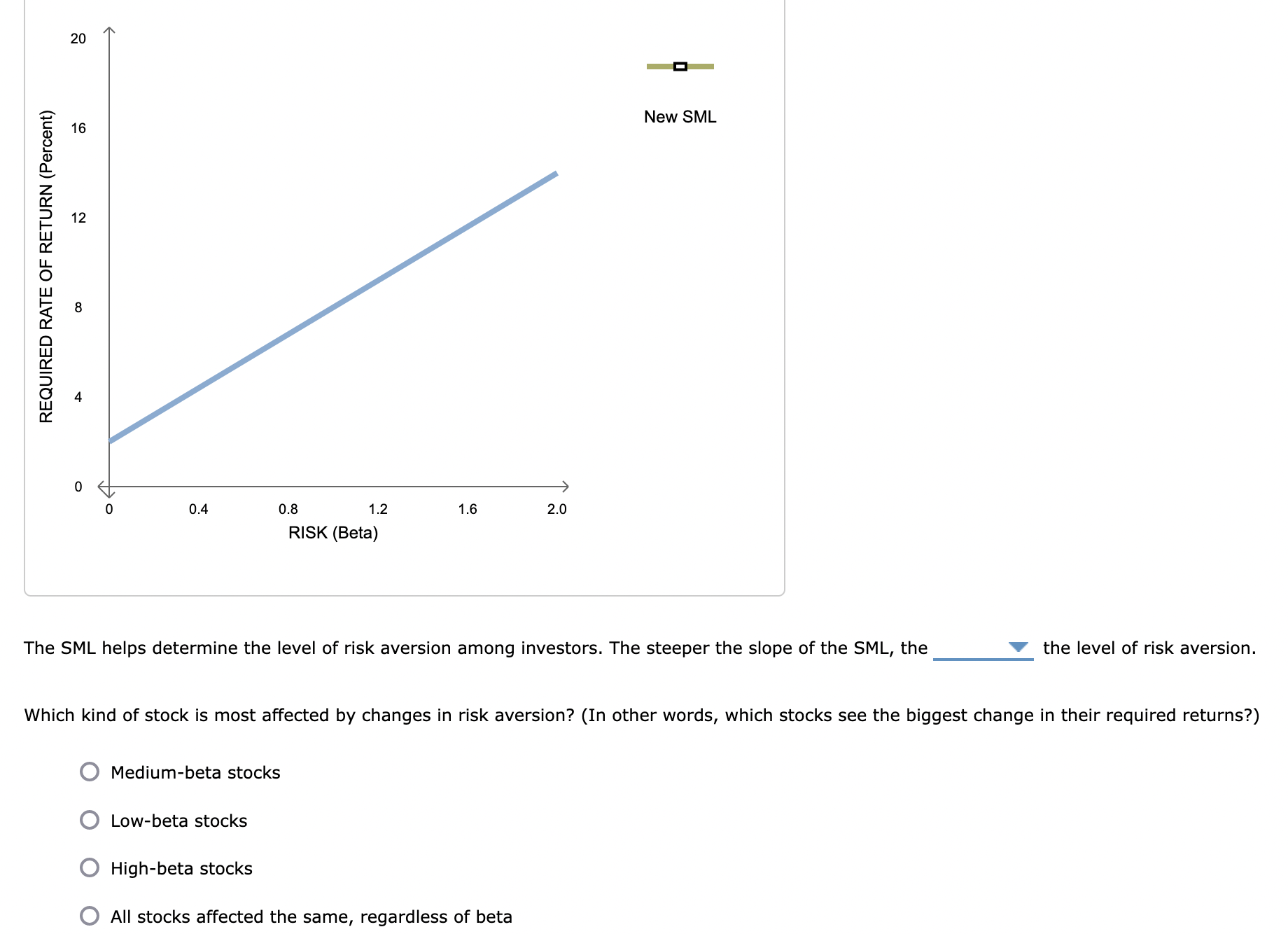 Solved 11. Changes to the security market line The following | Chegg.com