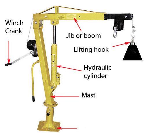 Draw the free-body diagrams for the jib crane with | Chegg.com