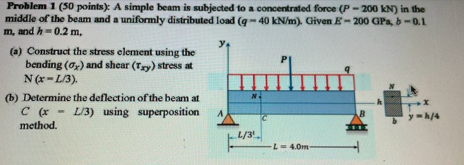 Solved Problem 1 (50 points): A simple beam is subjected to | Chegg.com
