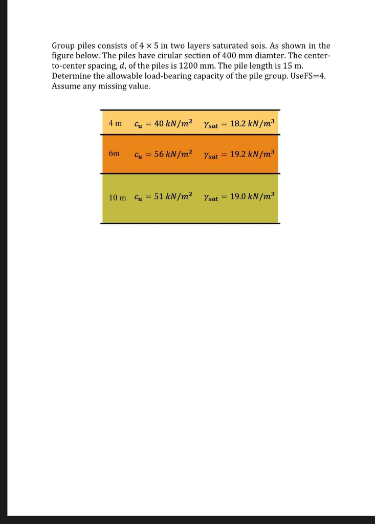 Solved Group piles consists of 4 x 5 in two layers saturated | Chegg.com