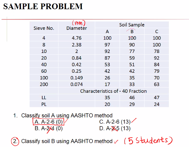 Solved SAMPLE PROBLEM 1. Classify soil A using AASHTO method | Chegg.com