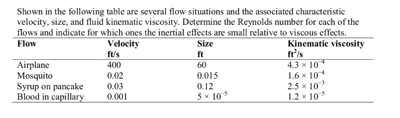 Solved Shown in the following table are several flow | Chegg.com
