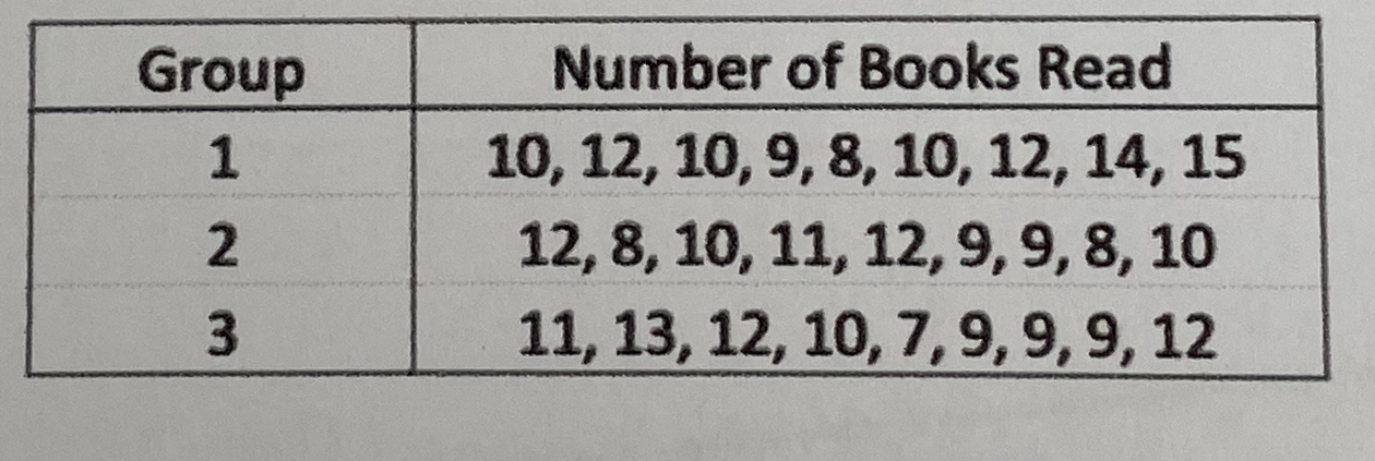 Solved 4. Three groups of students recorded the number of | Chegg.com