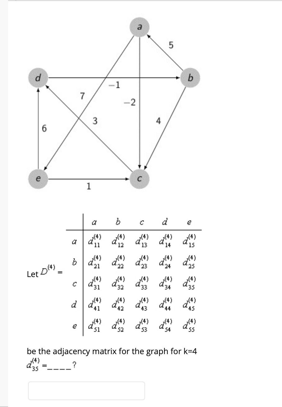 Solved be the adjacency matrix for the graph for k=4 | Chegg.com