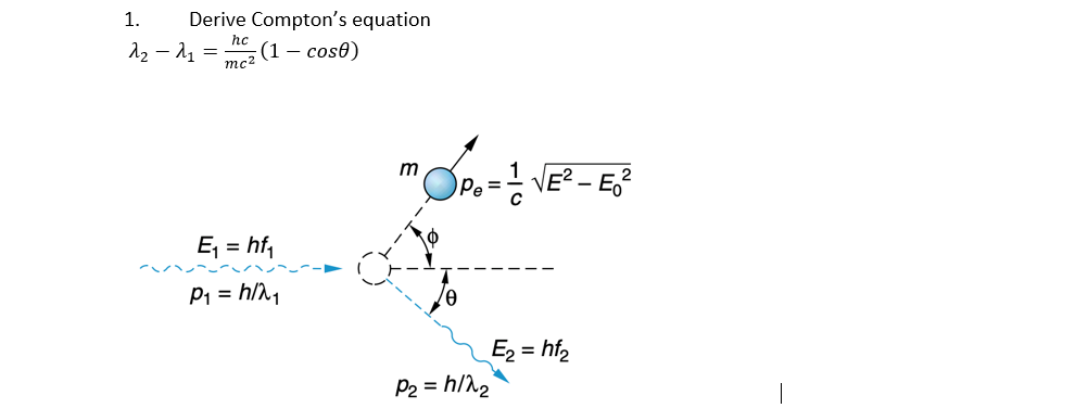 Solved 1. Derive Compton's equation 12-11 = (1 – cos) mc2 hc | Chegg.com