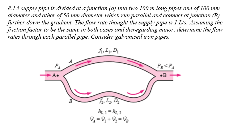 Solved 8.1A supply pipe is divided at a junction (a) into | Chegg.com
