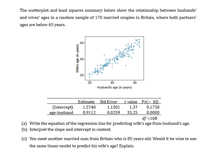 Solved The scatterplot and least squares summary below show | Chegg.com