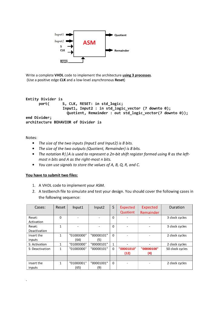 Solved Given the following ASM chart which represents the | Chegg.com