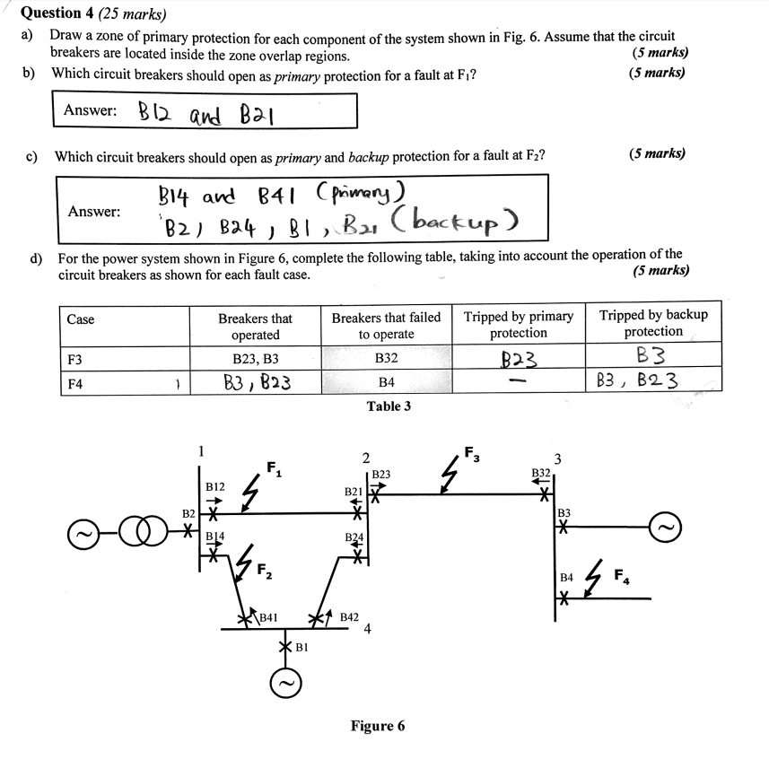 Solved Question 4 (25 marks) a) Draw a zone of primary | Chegg.com
