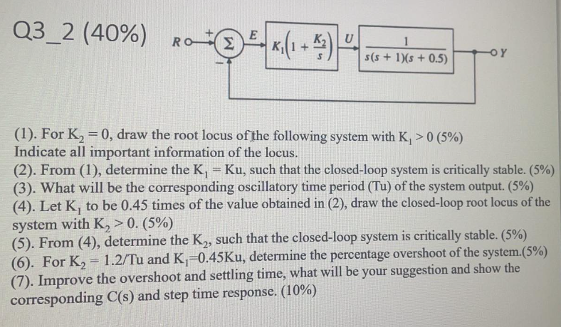 Solved (1). ﻿For K2=0, ﻿draw the root locus of the following | Chegg.com