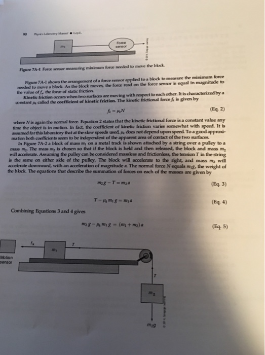 Solved Figure 7A-1 Foroe sensor measuring minimum force | Chegg.com