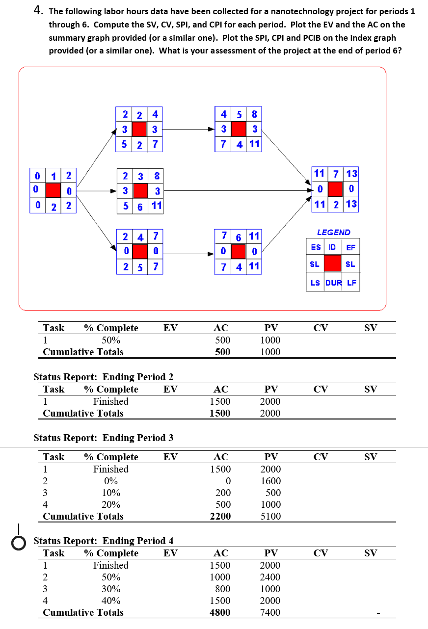 Solved Please have a clear graph or show how to put into | Chegg.com