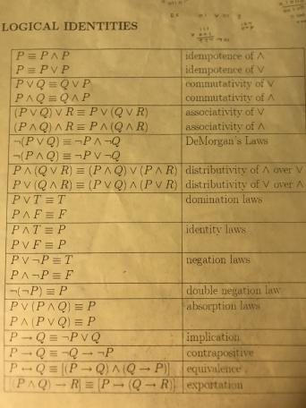 Solved АЛВлс 4 АЛВ 5 1\€Ал елх 3 х слів LOGICAL IDENTITIES | Chegg.com