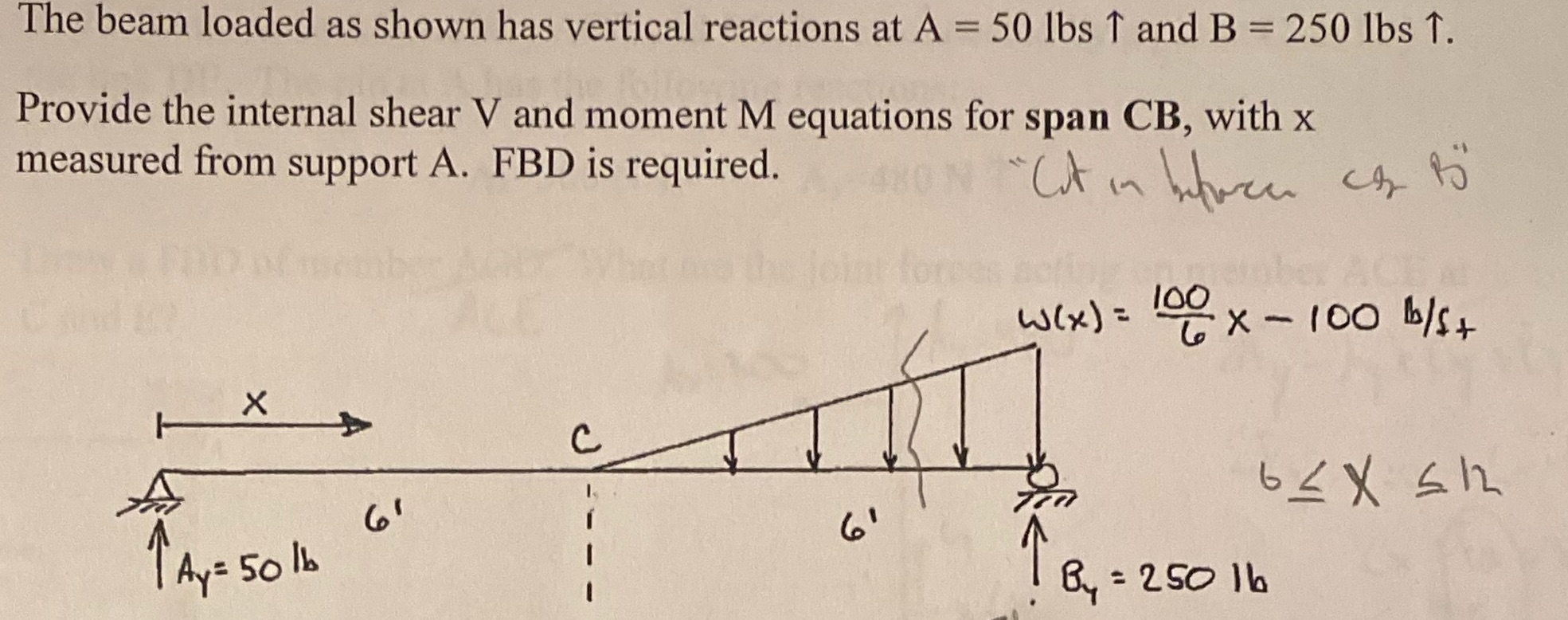 Solved The beam loaded as ﻿shown has vertical reactions | Chegg.com