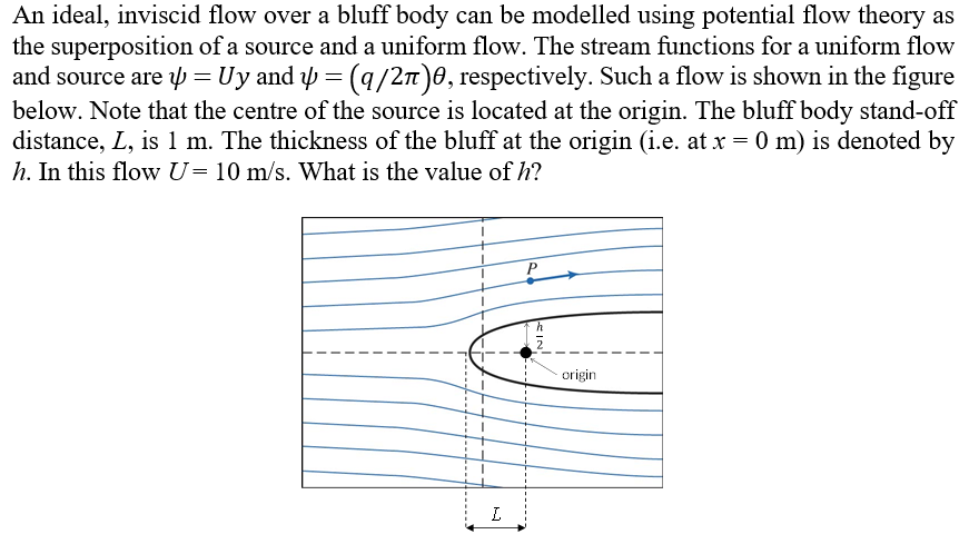 Solved An ideal, inviscid flow over a bluff body can be | Chegg.com
