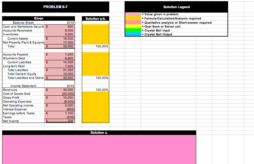 Solved PROBLEM 6-7 Solution a-b. Given Balance Sheet Cash | Chegg.com