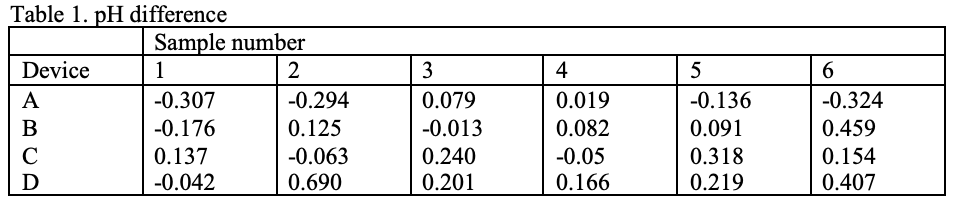 Solved Please solve in MATLAB or SPSS, not Excel.A large | Chegg.com