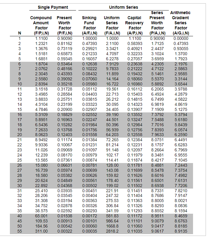 Solved Tom is considering purchasing a $24,000 car. After | Chegg.com
